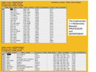 entity-relationship-diagram-chen-&-crow -model.ppt