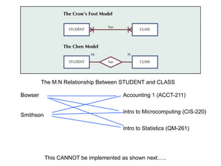 entity-relationship-diagram-chen-&-crow -model.ppt