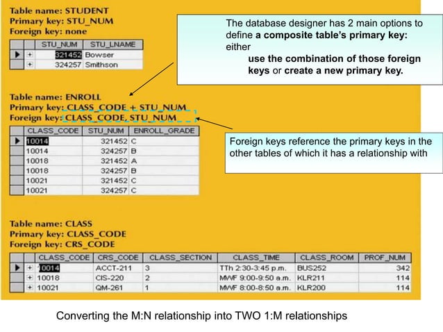 entity-relationship-diagram-chen-&-crow -model.ppt | Databases ...