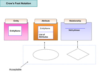 entity-relationship-diagram-chen-&-crow -model.ppt
