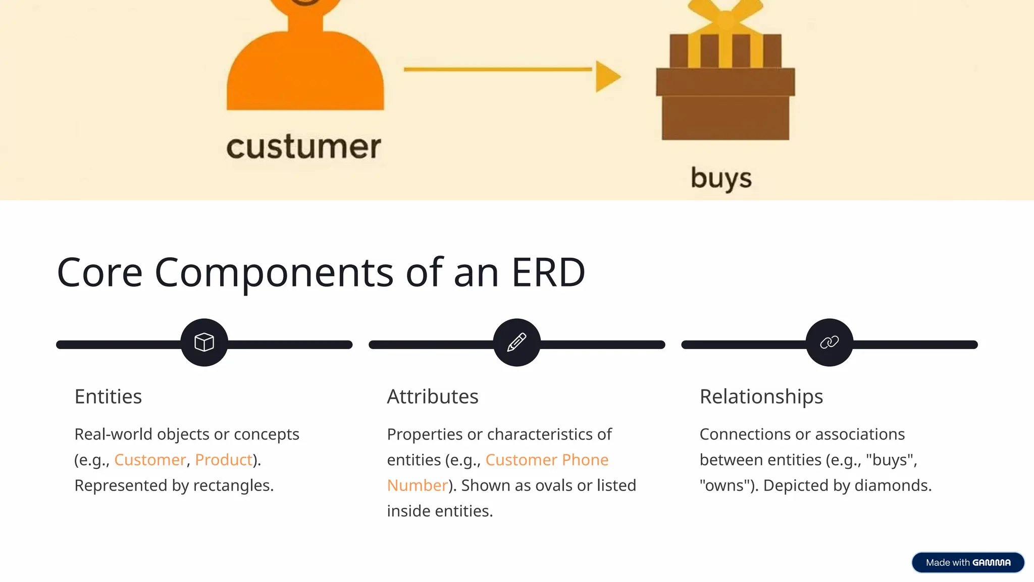 Entity-Relationship-Diagram-ERD-Tutorial-Visualizing-Database-Structure.pptx