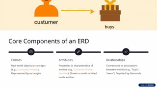 Entity-Relationship-Diagram-ERD-Tutorial-Visualizing-Database-Structure ...