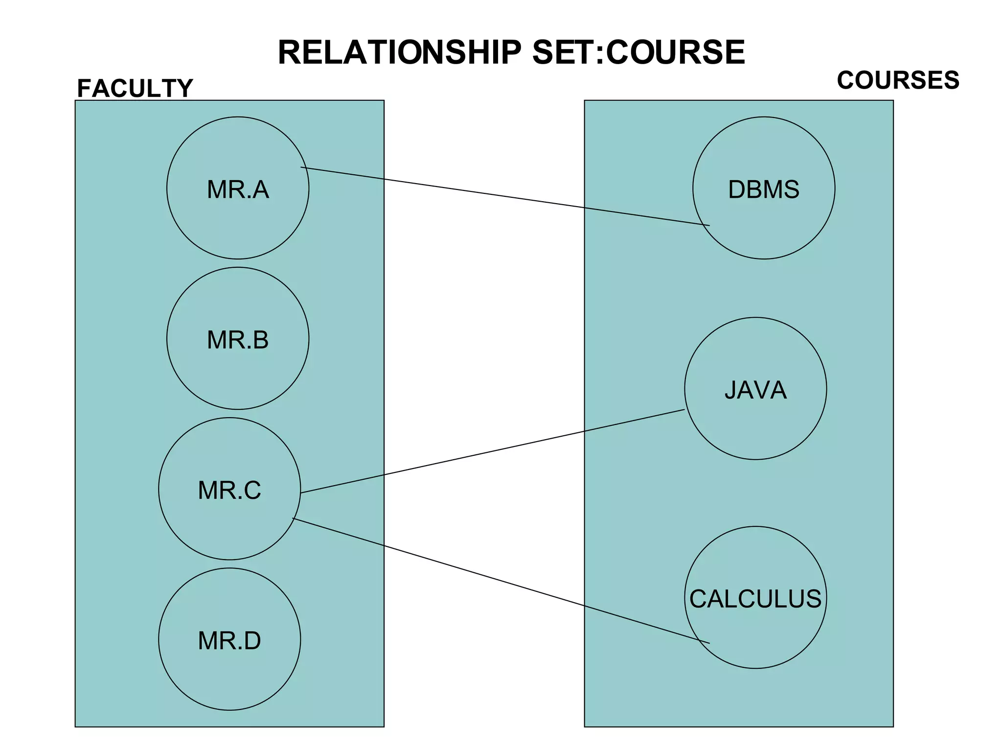 Entity Relationship Diagram2 | PPT