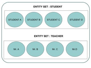 Entity Relationship Diagram2 | PPT
