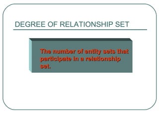 Entity Relationship Diagram2 | PPT