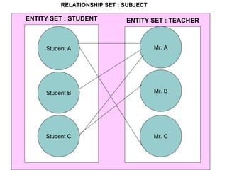 Entity Relationship Diagram2 | PPT