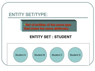 Entity Relationship Diagram2 | PPT