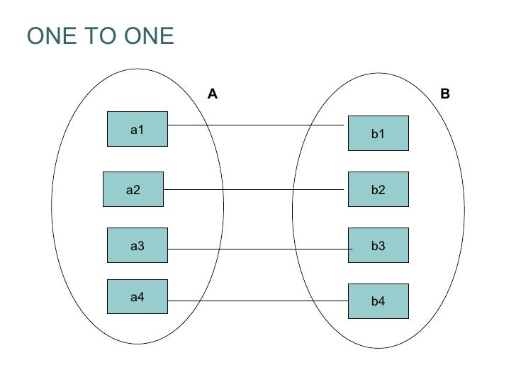 Entity Relationship Diagram2