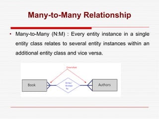 Entity relationship-diagrams | PPTX