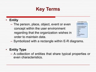 Entity relationship-diagrams | PPTX