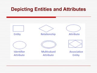 Entity relationship-diagrams | PPT