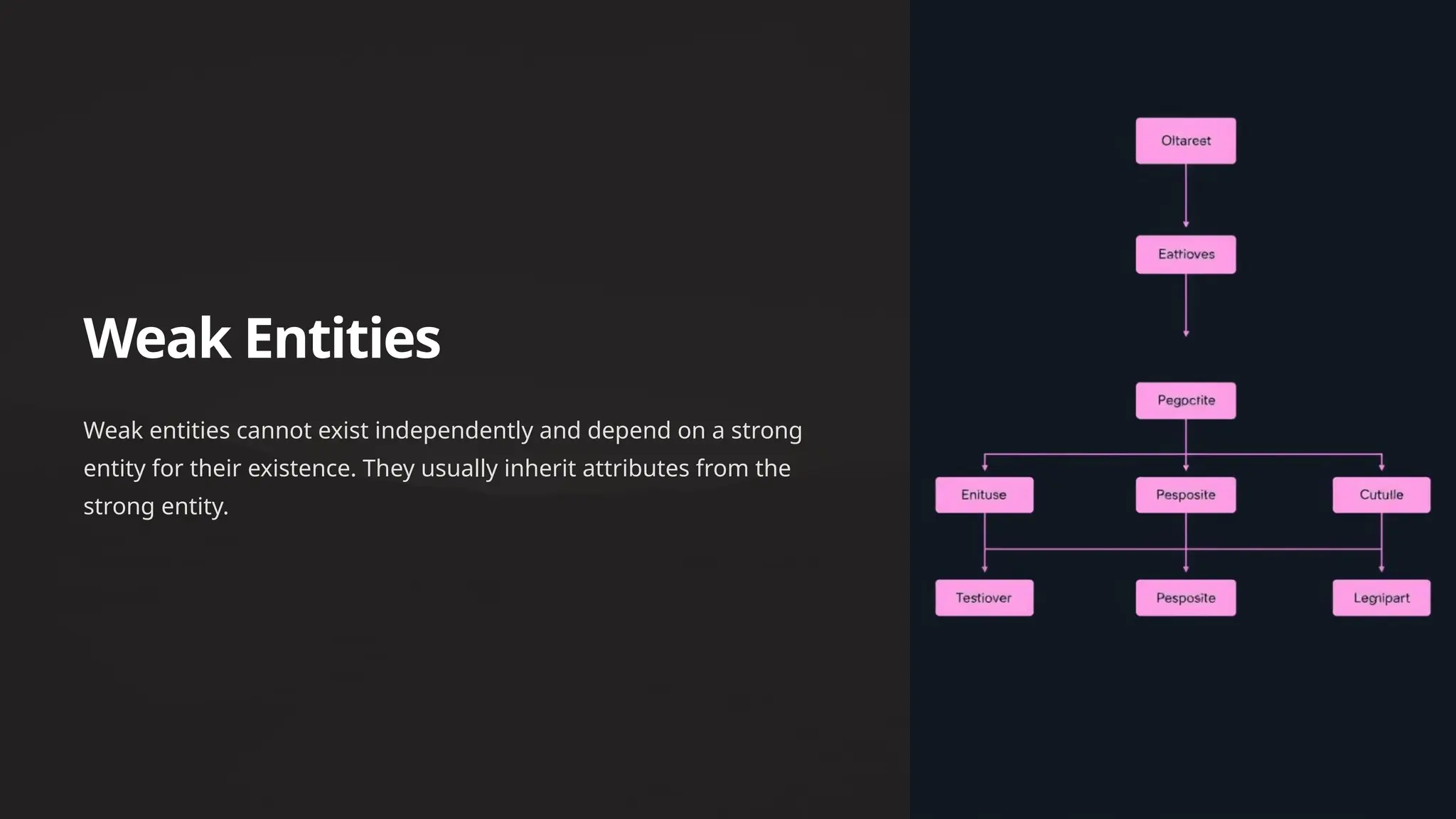 Entity-Relationship dbms-ER-Diagram.pptx