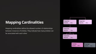 Entity-Relationship dbms-ER-Diagram.pptx