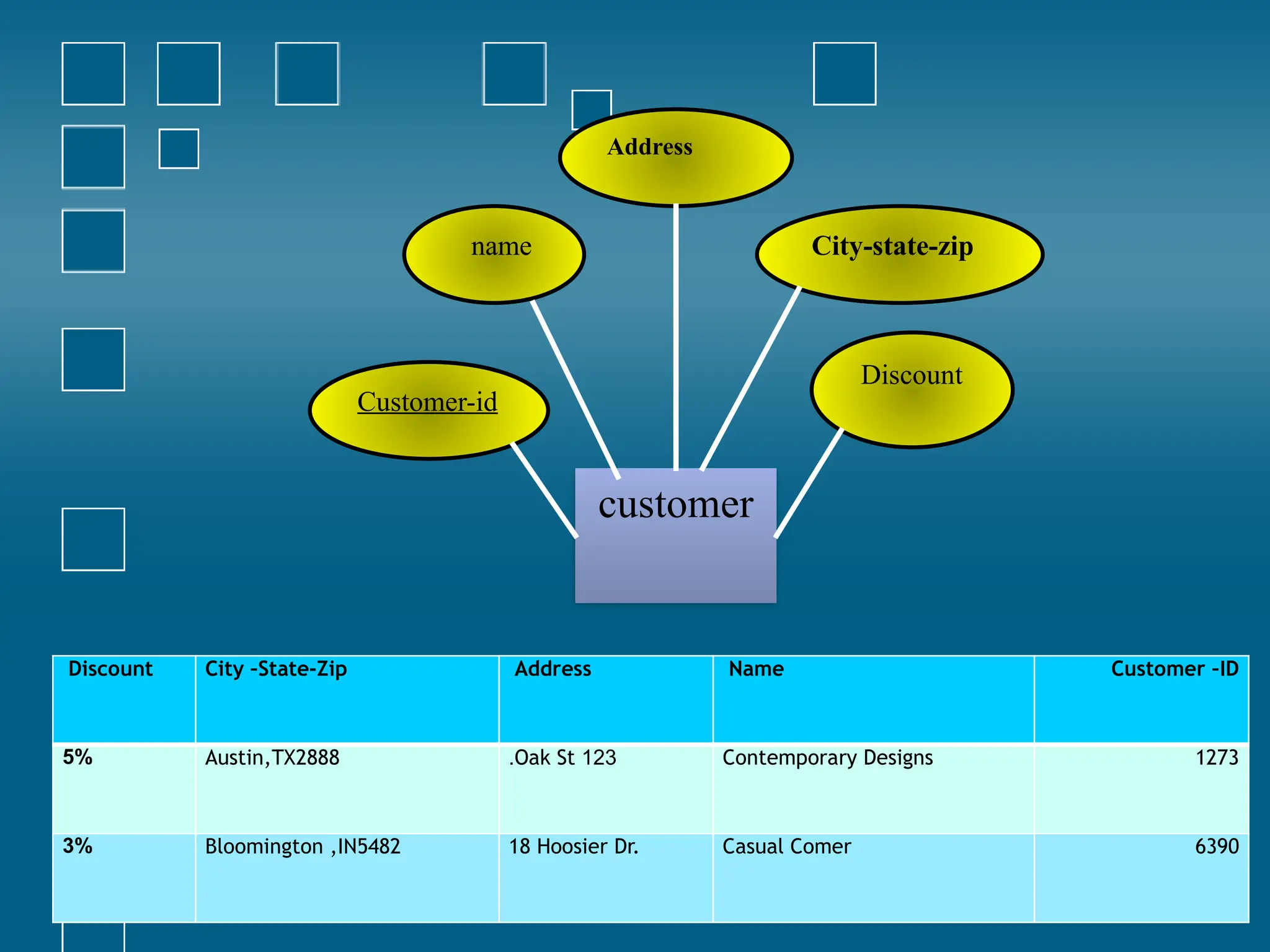 Entity-Relationship Diagram (ERD) Material.pptx