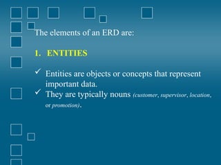 Entity-Relationship Diagram (ERD) Material.pptx
