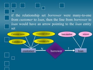 Entity-Relationship Diagram (ERD) Material.pptx
