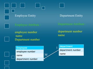 Entity-Relationship Diagram (ERD) Material.pptx