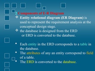 Entity-Relationship Diagram (ERD) Material.pptx