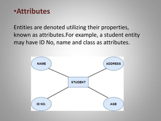 Entity relationship diagram_KSMS_BCA_2nd Sem_Saborni Pal_20th March ...