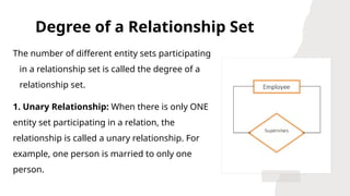 Entity-Relationship (ER) diagrams and their role in DB design ...