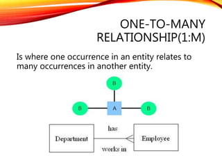 Entity relationship model | PPT