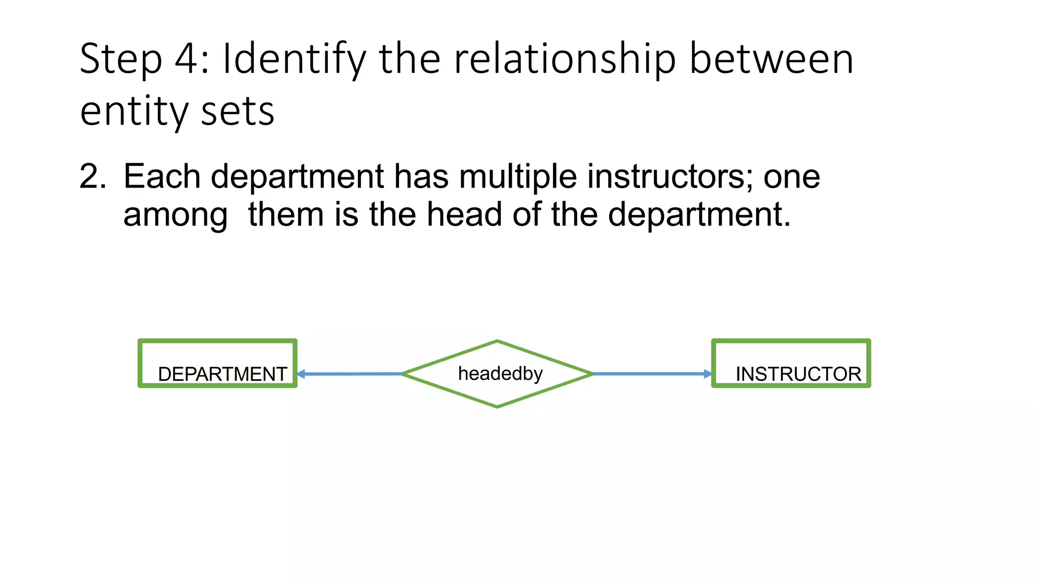 Entity relationship model | PPTX