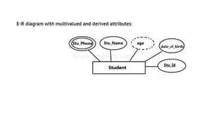 Entity relationship model | PPTX