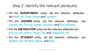 Entity relationship model | PPTX