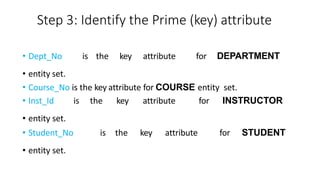 Entity relationship model | PPTX