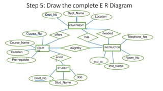 Entity relationship model | PPTX