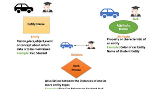 Entity relationship model | PPTX
