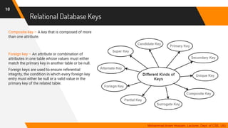 DBMS 2 | Entity Relationship Model | PPT