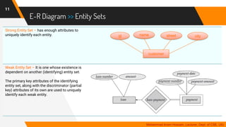 DBMS 2 | Entity Relationship Model | PPT