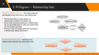 DBMS 2 | Entity Relationship Model | PPT