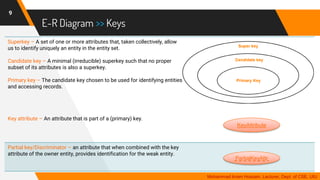 DBMS 2 | Entity Relationship Model | PPT