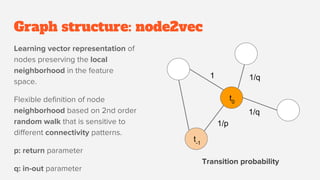 Entity2rec recsys | PDF | Computer Software and Applications | Computing