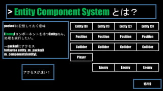 Entity Component System | PPT