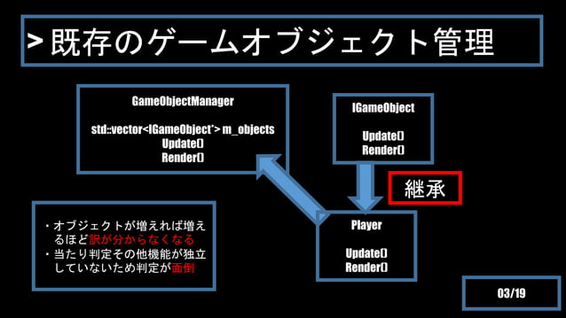 Entity Component System | PPT