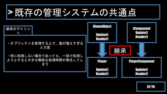 Entity Component System | PPT