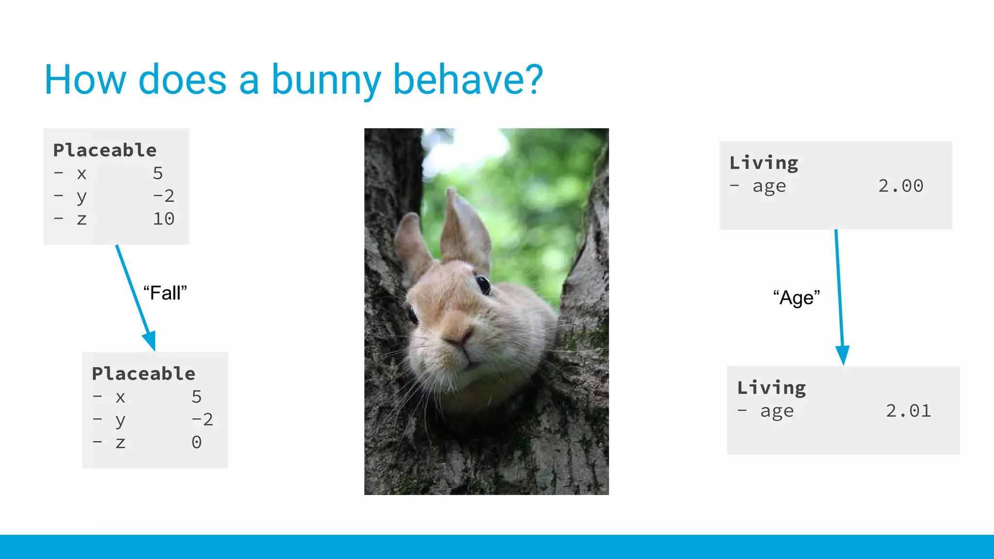 Entity Component Systems | PDF