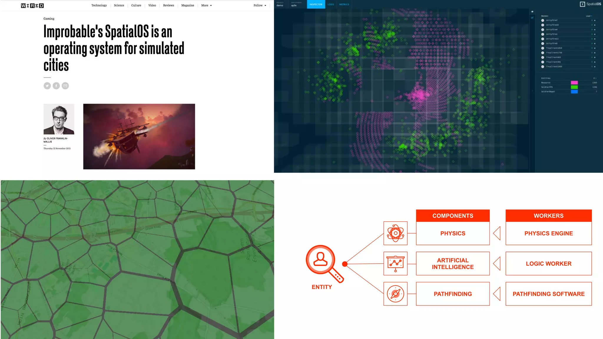 Entity Component Systems | PDF
