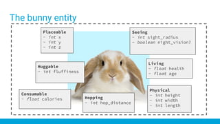 Entity Component Systems | PDF