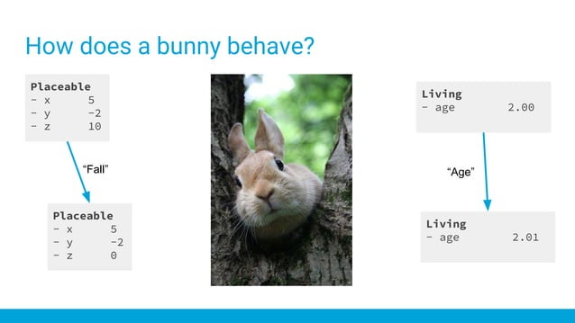 Entity Component Systems | PDF
