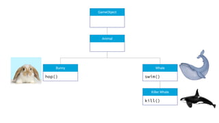Entity Component Systems | PDF