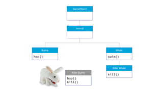Entity Component Systems | PDF