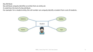 Entity_DBMS.pptx