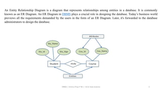 Entity_DBMS.pptx