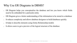 Entity_DBMS.pptx