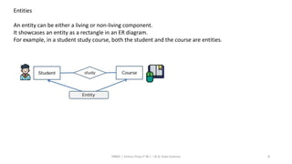 Entity_DBMS.pptx