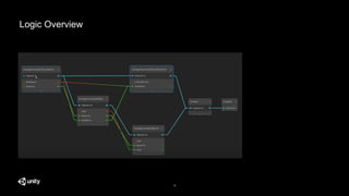ECS: Making the Entity Debugger - Unite LA | PPT | Free Download